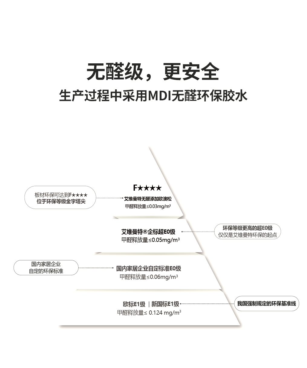 德国艾维曼特®OAS - 德国艾维曼特Avingmant
